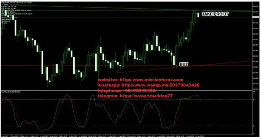 Trendline Scalper Trading Indicator System (Total size: 4.1 MB Contains ...