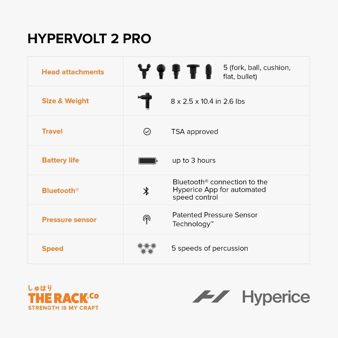 Hyperice Hypervolt 2 Pro. Percussion Massage Device for Athletes and ...
