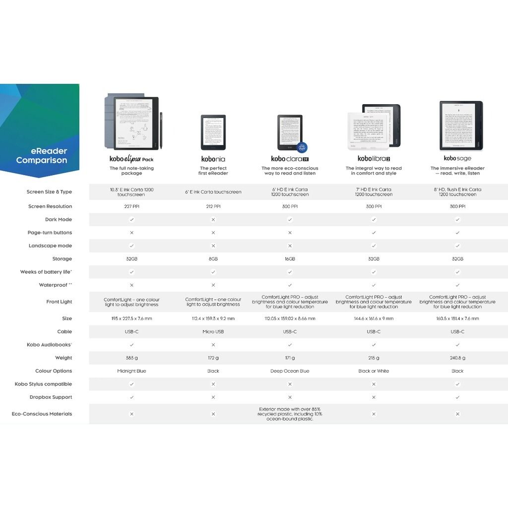 Rakuten Kobo Nia 6 inch E-Reader With Carta Display, Mobile Phones ...
