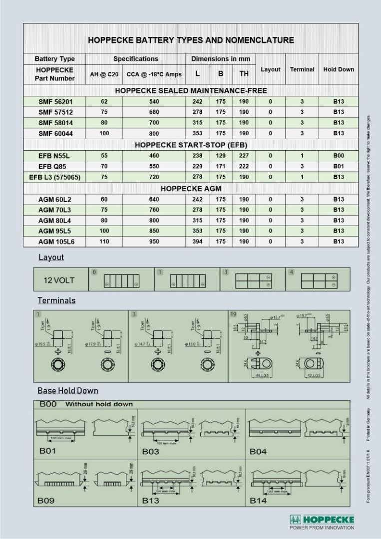 HOPPECKE BATTERY ( AGM | EFB | SEALED MAINTENANCE-FREE GERMANY BATTERY), Car Accessories, Car ...