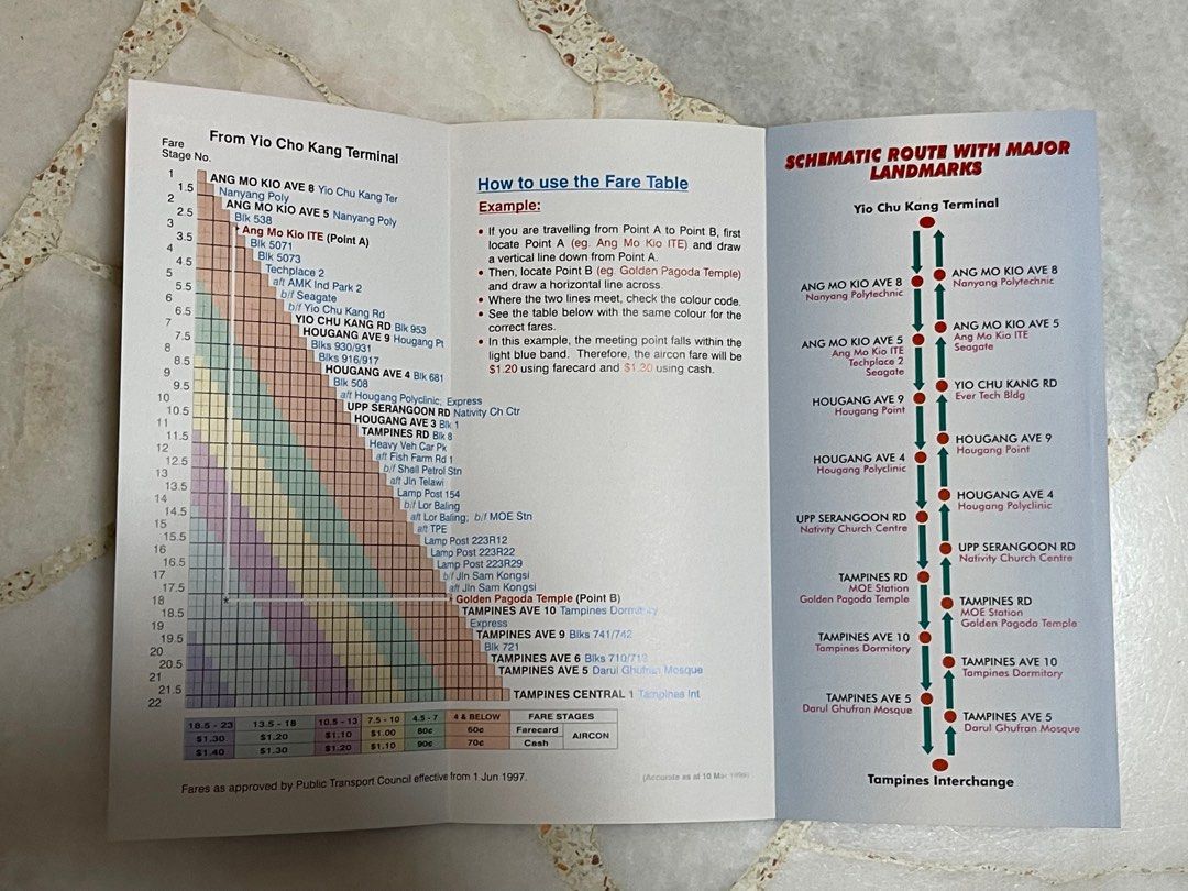 1999 SBS Colour 72 Bus Service Guide, Hobbies & Toys, Memorabilia ...