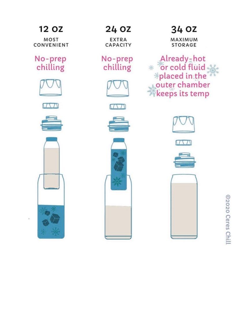 Ceres chill Lavie En Rose breastmilk cooler and storage bottle, Babies ...