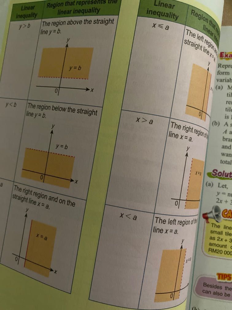 RANGER MATHEMATICS PELANGI QUICK REVISION SPM FORM 4 FORM 5 KSSM ...