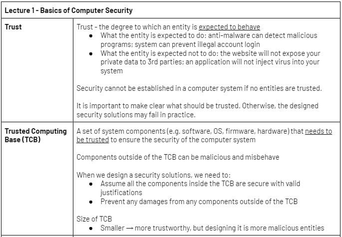NTU CZ4062 Comp Security Ultimate Notes, Hobbies & Toys, Books ...