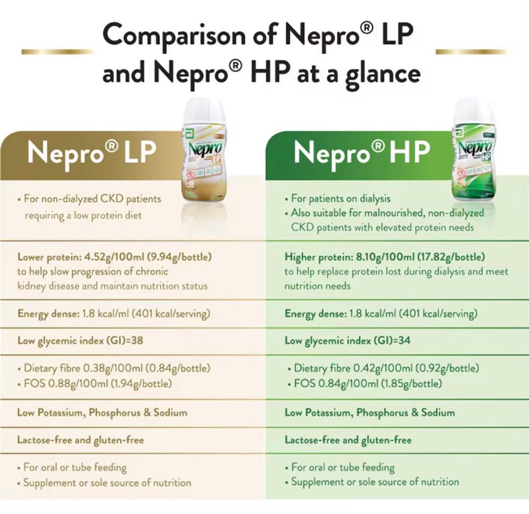 [Bundle of 30] Nepro LP 220ml: 1.8kcal/ml, Health & Nutrition, Health ...