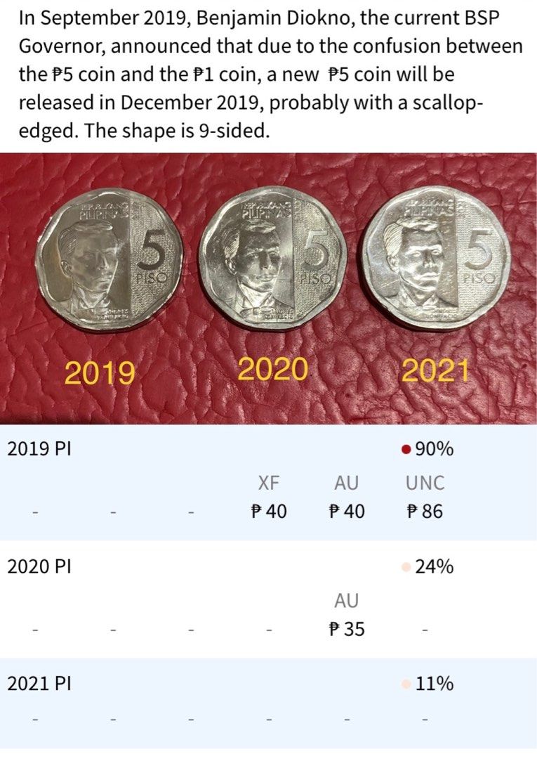 5 PESO Nongonal, Hobbies & Toys, Memorabilia & Collectibles, Currency ...