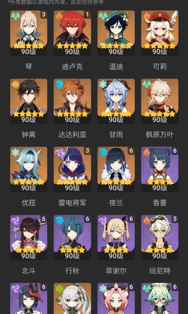 Asia genshin impact max level account, Video Gaming, Video Games ...