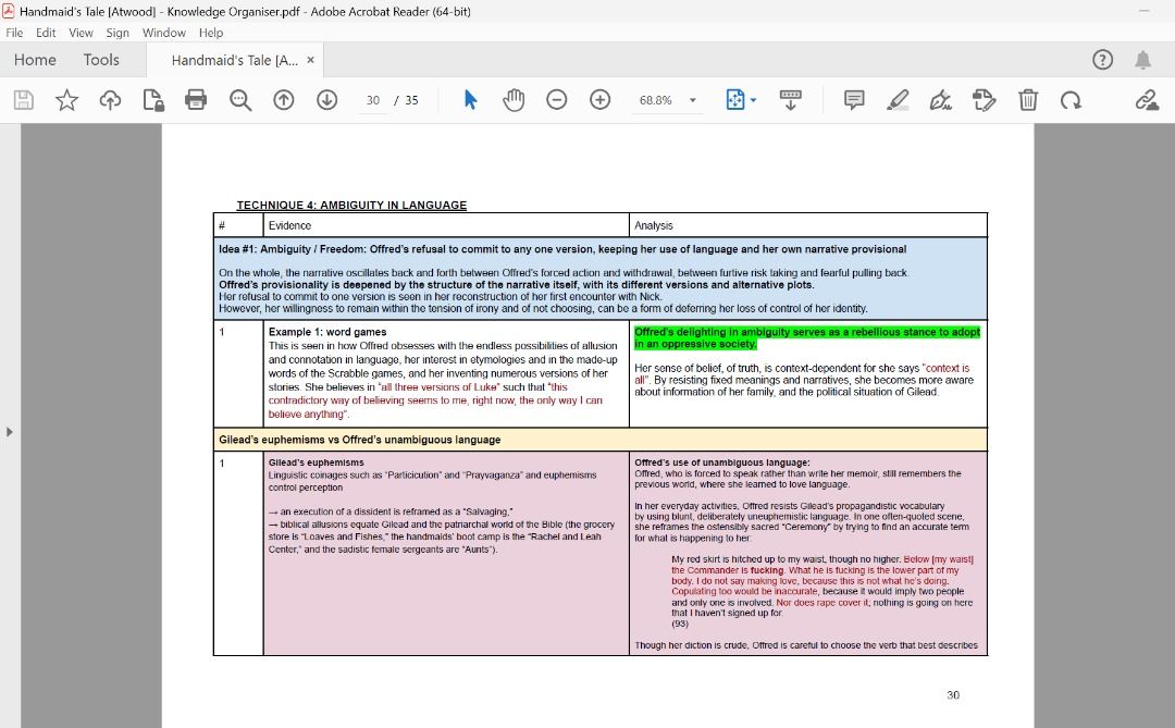 The Handmaid's Tale by Margaret Atwood [Knowledge organiser notes - IB ...