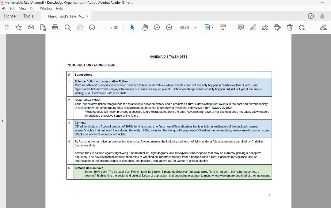 The Handmaid's Tale by Margaret Atwood [Knowledge organiser notes - IB ...