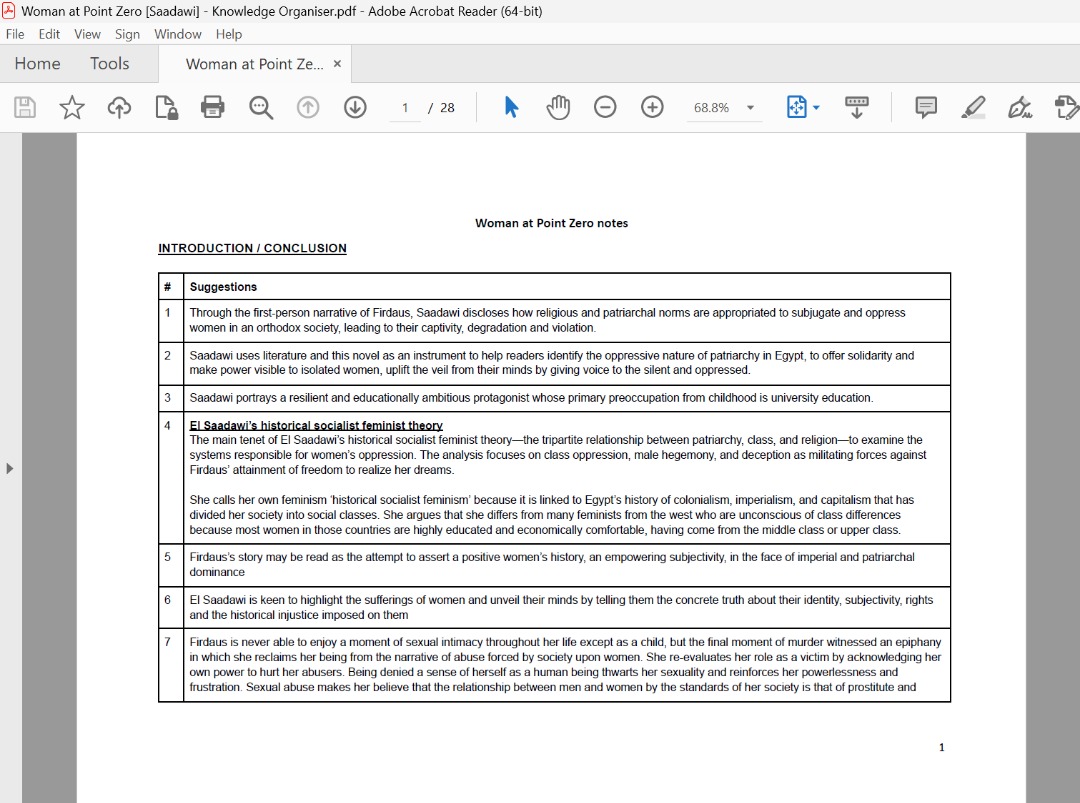 Woman at Point Zero by Nawal El Saadawi [Knowledge organiser notes - IB ...