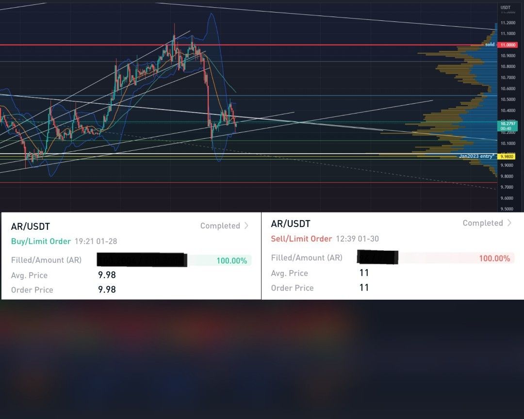 Free Trade Reference, Announcements on Carousell