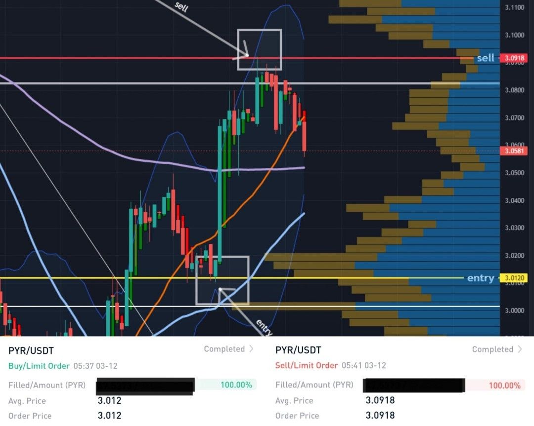 Free Trade Reference, Announcements on Carousell