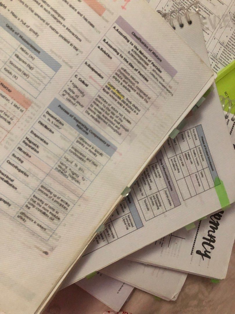 Pharmacy reviewer set w/ free soft copies, Hobbies & Toys, Books ...