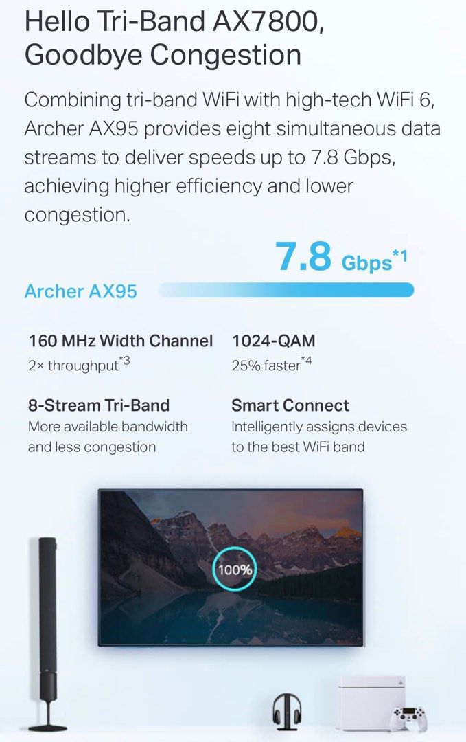 TP-Link Archer AX95 AX7800 Tri-Band 8-Stream Wifi 6 Router With Fixed ...