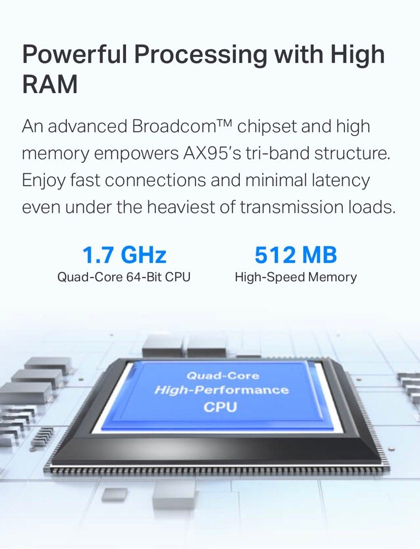 TP-Link Archer AX95 AX7800 Tri-Band 8-Stream Wifi 6 Router With Fixed ...