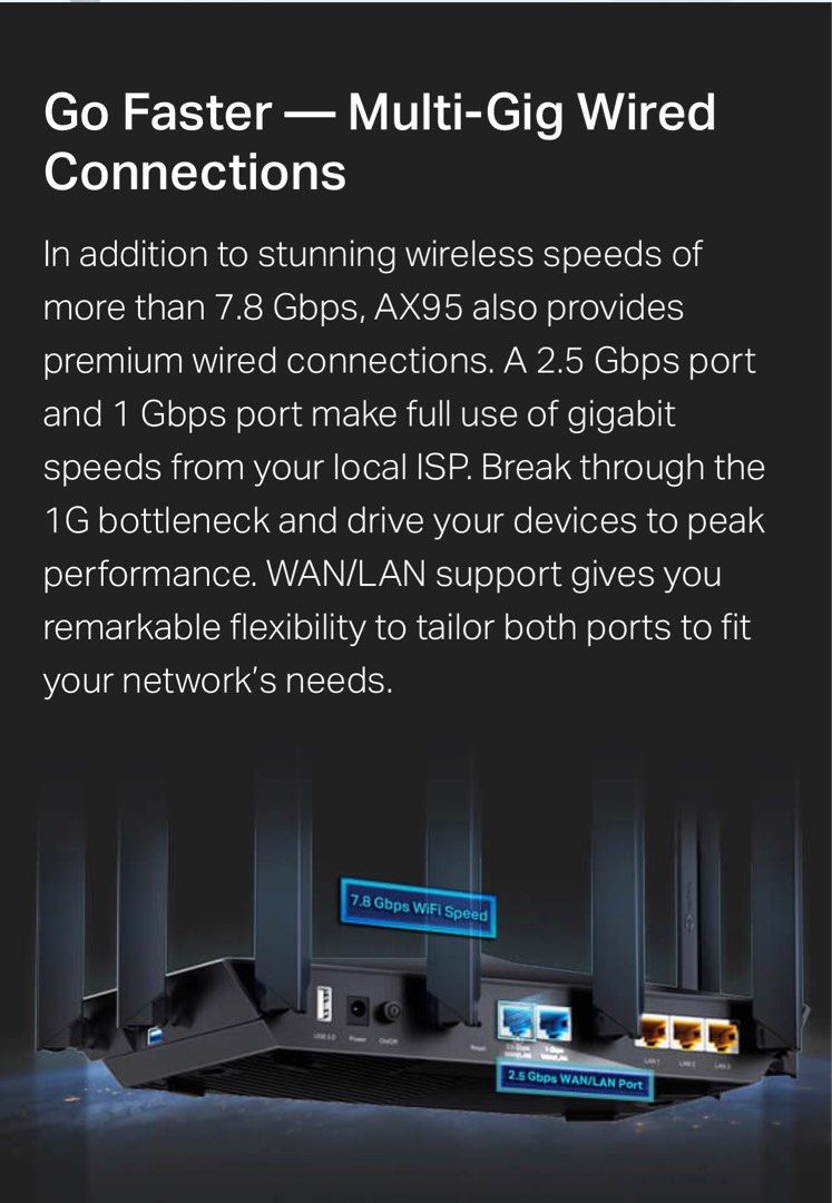 TP-Link Archer AX95 AX7800 Tri-Band 8-Stream Wifi 6 Router With Fixed ...