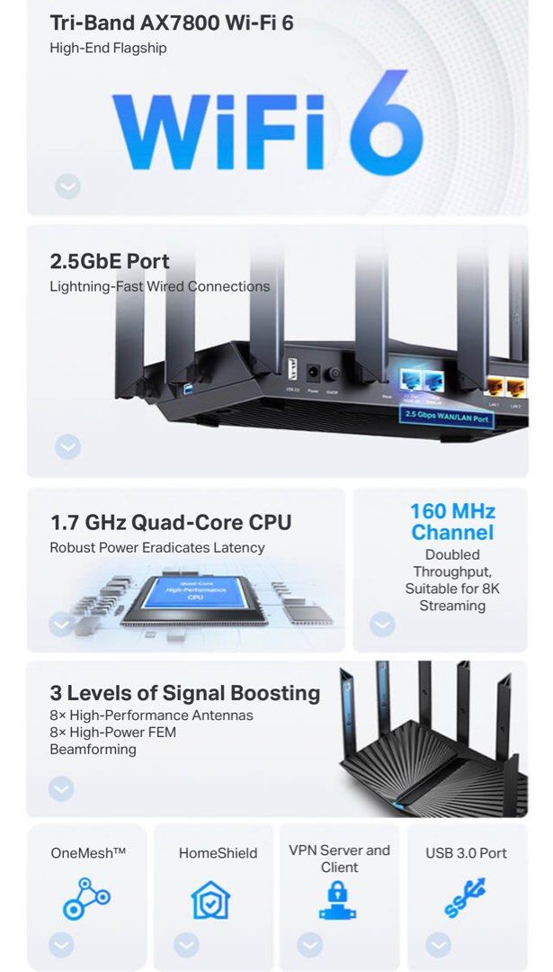 TP-Link Archer AX95 AX7800 Tri-Band 8-Stream Wifi 6 Router With Fixed ...