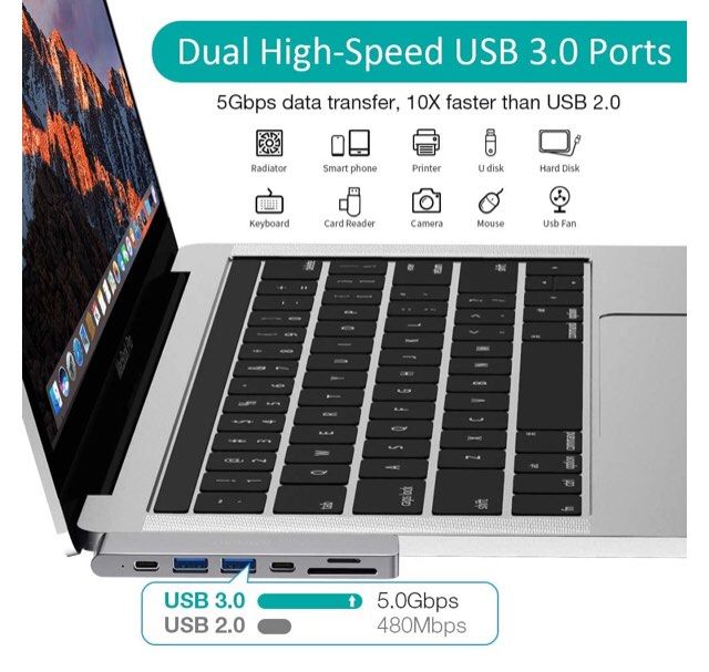 USB C Hub for MacBook, CHOETECH 7 in 1 Adapter for MacBook Pro. MacBook ...