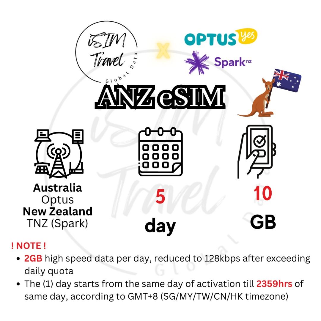 eSIM [Australia, New Zealand] 5 DAY Prepaid Unlimited Data [2GB Daily ...