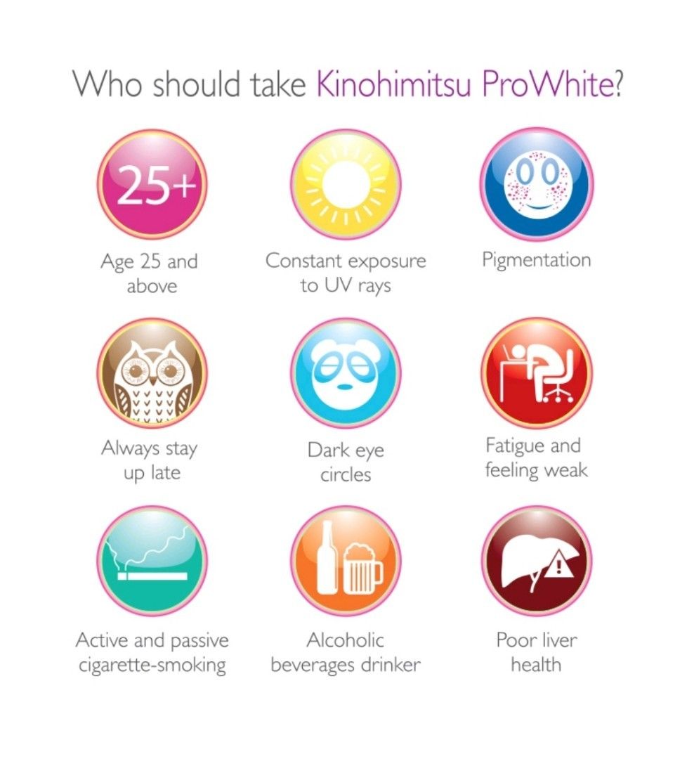 Kinohimitsu Prowhite/ 30 Sachets/ Expire 2025, Health & Nutrition ...