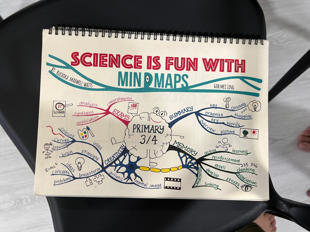 Science mind map books, Hobbies & Toys, Books & Magazines, Magazines on ...