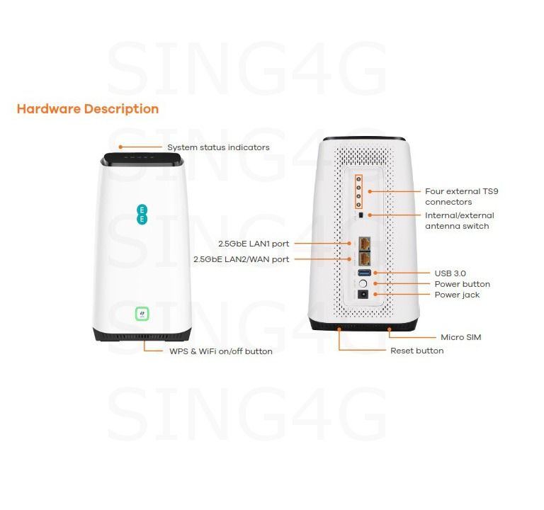 5G CPE UK 5GEE ROUTER 4.6Gbps AX3600 WiFi 6 4K/8K streaming 2.5Gbps LAN ...