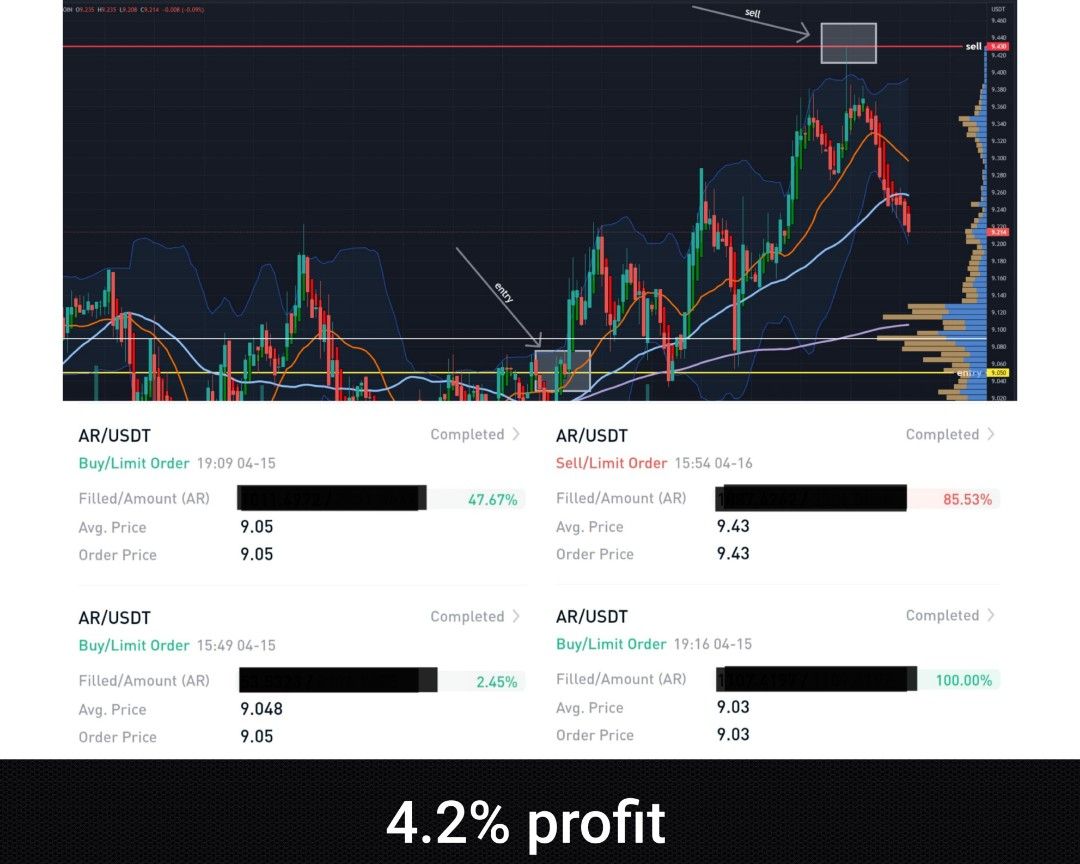 Free Trade Reference, Announcements on Carousell