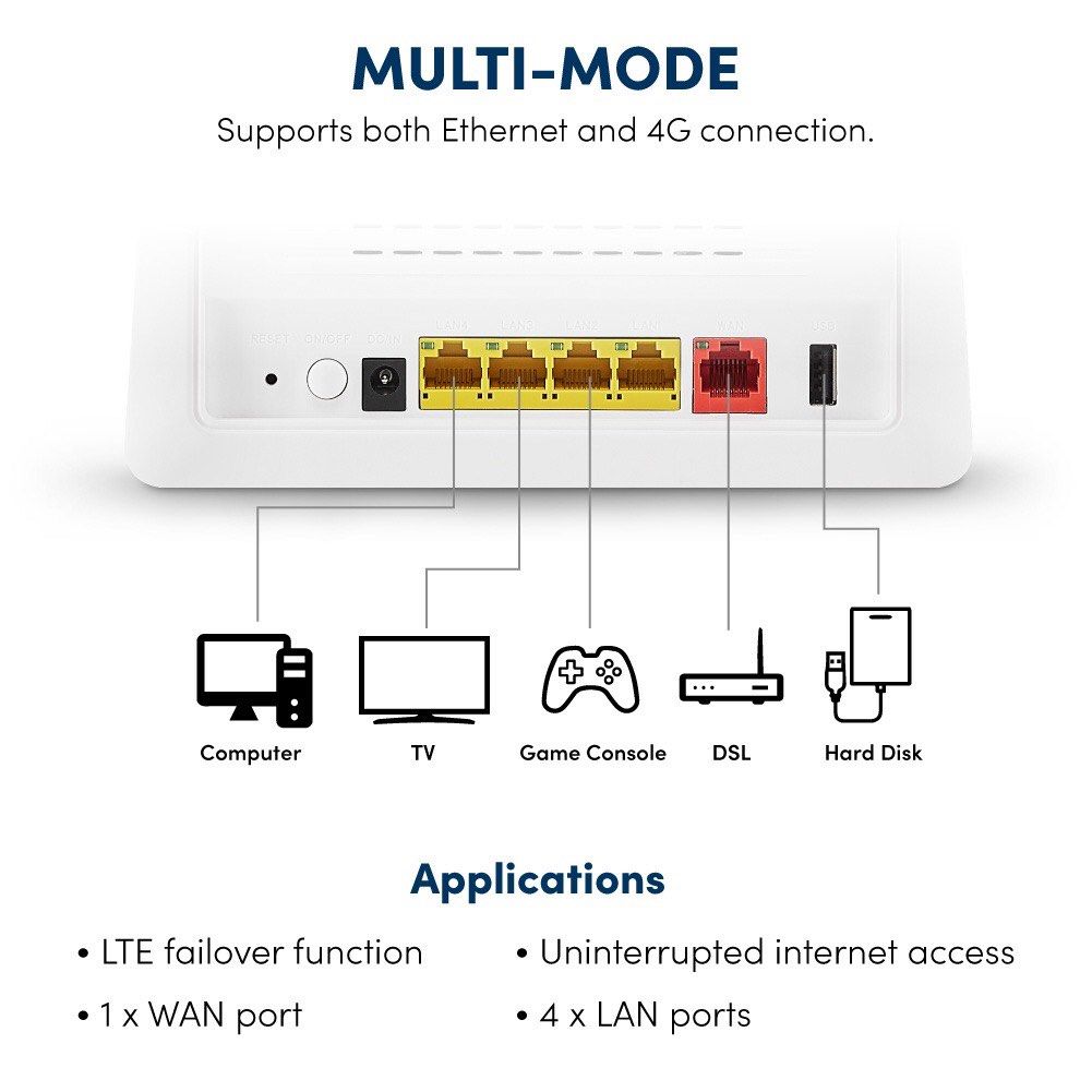 Prolink Dl 7302 Lte Cat4 Wifi Home 4g Router With Sim Slot Computers And Tech Parts
