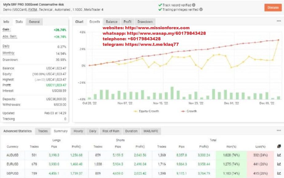 SRF Pro EA forex robot (Total size: 4.2 MB Contains: 4 folders 6 files ...