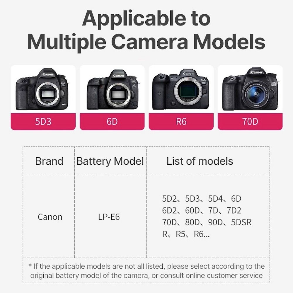 ULANZI LP-E6 Dummy Battery AC Adapter DC Power Supply for Canon EOS 5D2 5D3 5D4 6D 6D2 60D 7D ...