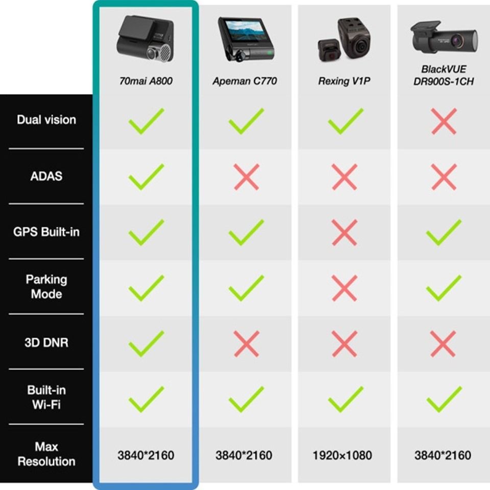 70mai 4K A800 FRONT & REAR Car Dash cam + 64GB | 24hr Parking ...