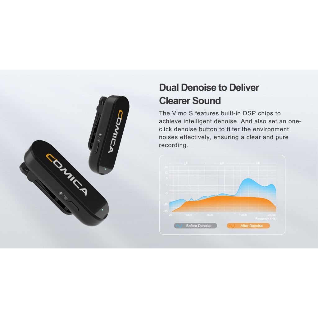 Comica Type C Vimo S UC / Lightning Vimo S MI 2.4G Dual-Channel Mini Wireless Microphone, Audio ...