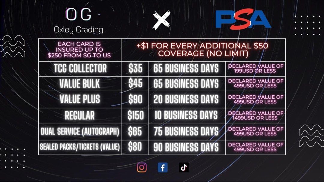 $35 PSA/BGS Grading! TCG and Sports cards!, Hobbies & Toys, Memorabilia & Collectibles, Vintage ...