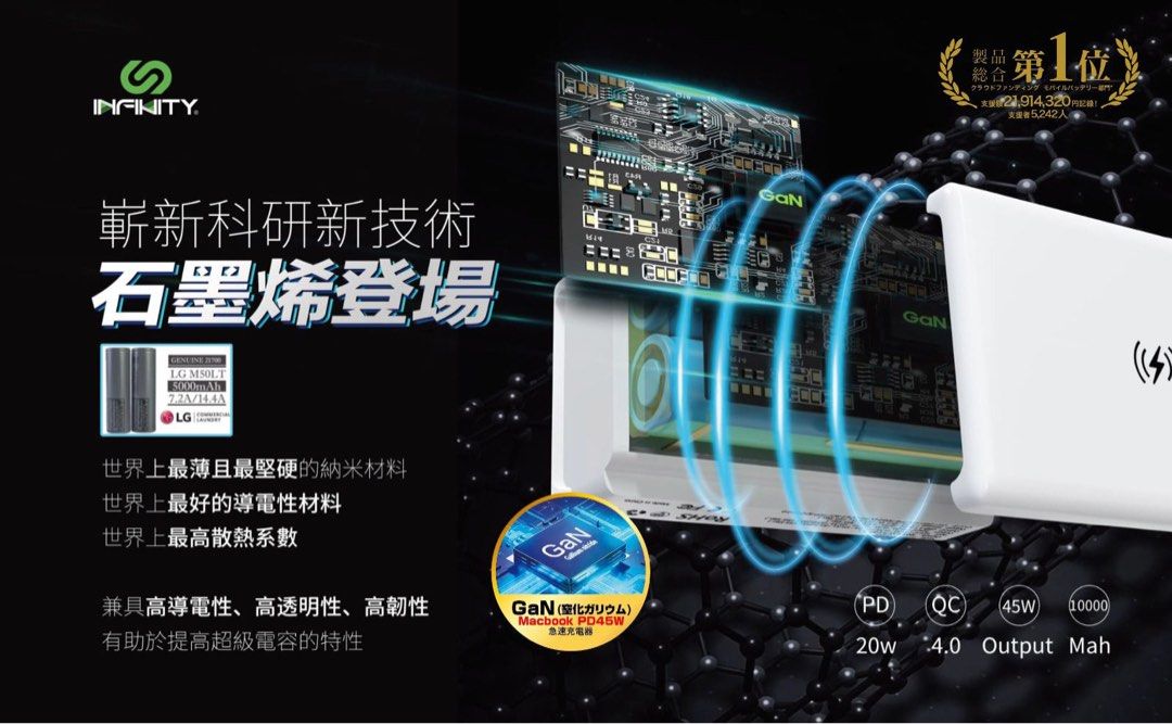 Infinity GaN 石墨烯外置充電器 G45W, 手提電話, 電話及其他裝置配件, 電池及充電器 - Carousell