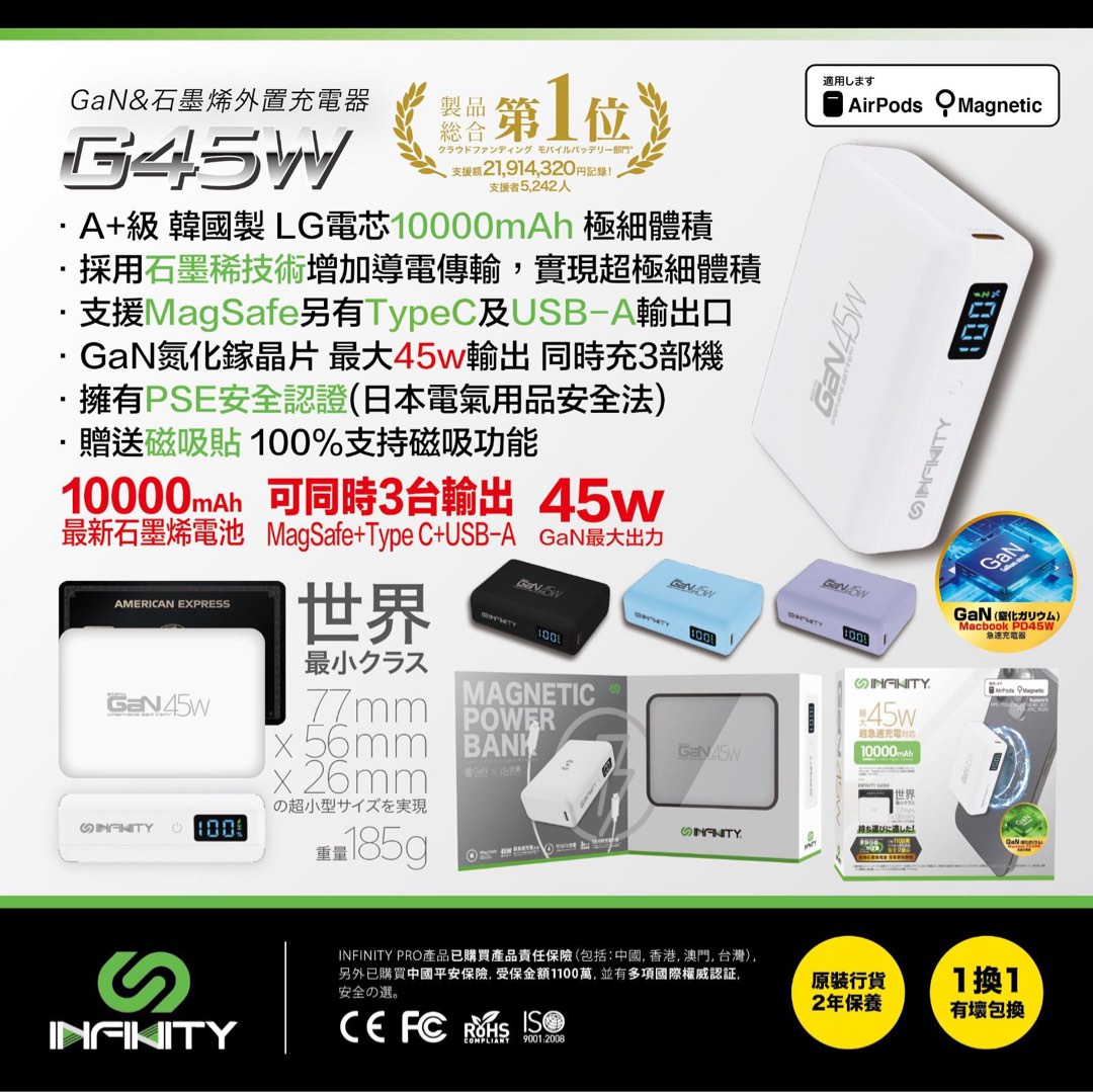 Infinity GaN 石墨烯外置充電器 G45W, 手提電話, 電話及其他裝置配件, 電池及充電器 - Carousell