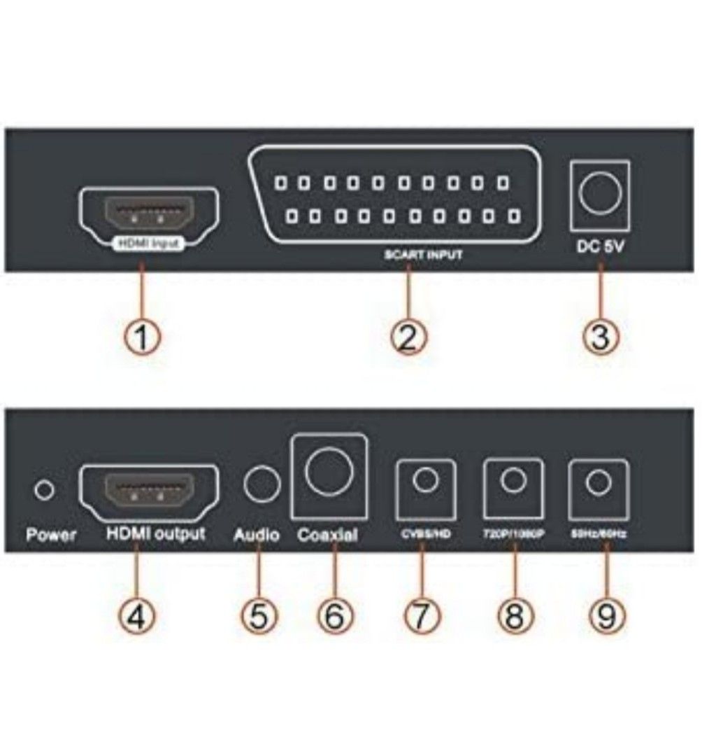 SCART to HDMI, Scart Converter Video Audio Box, HD Video Converter ...
