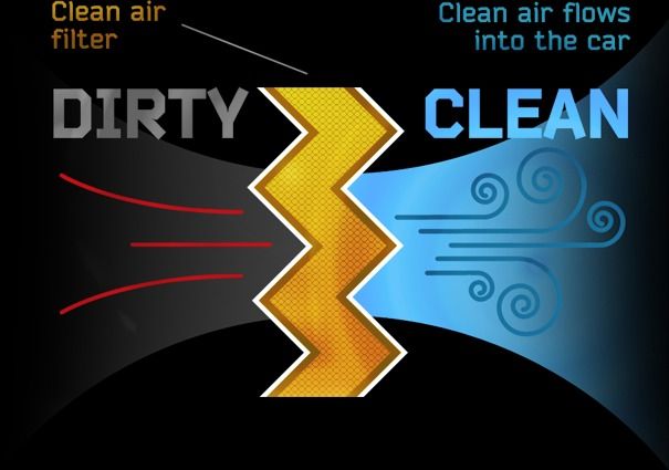 [HONDA | TOYOTA | LEXUS | HYUNDAI | KIA] Genuine Carbon Aircon Filter ...