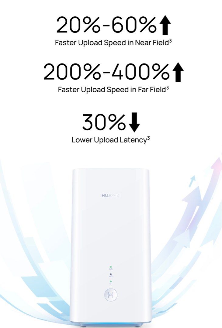 Huawei 5G Router CPE PRO 2 Wifi 6 Plus 4G/5G Dual-Band Sim Card Router ...