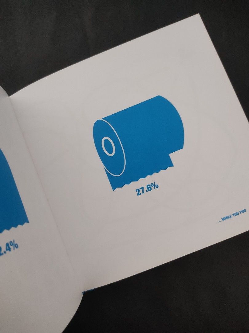 Things To Do While You Poo (Small Hardbound), Hobbies & Toys, Books ...