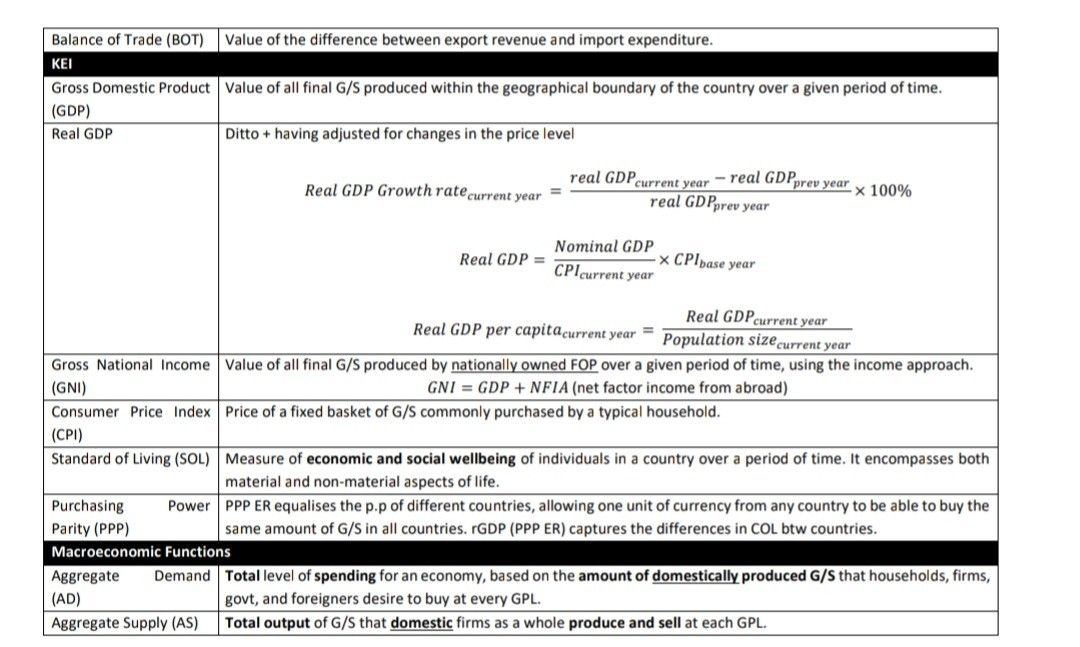 A Level Macroeconomics Key Economic Indicators (KEI) Notes, Hobbies ...