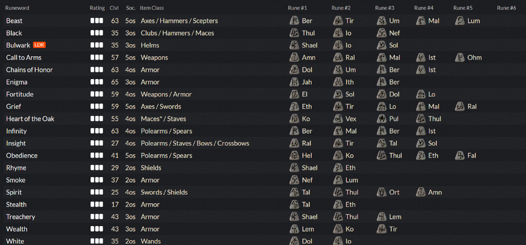 D2R All Items+Runes Season 5 (Updated Jan 2024) [PC/SWITCH] [Ladder/Non ...