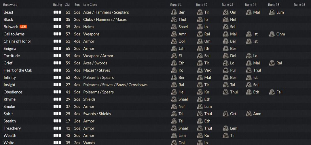 D2R All Items+Runes Season 4 (Updated Aug 2023) [PC/SWITCH] [Ladder/Non ...