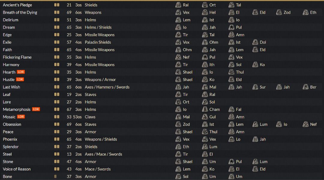 D2R All Items+Runes Season 4 (Updated Aug 2023) [PC/SWITCH] [Ladder/Non ...