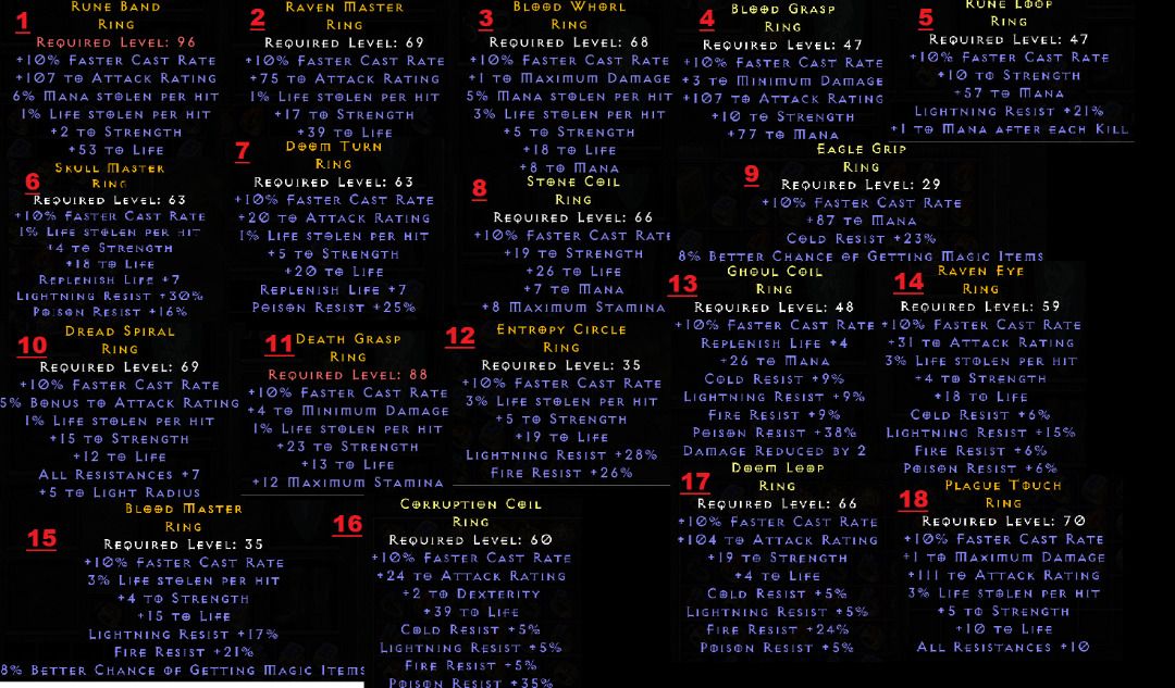 D2R Rare/Crafted Rings & ALL other Items/Runes (Non-ladder/ladder) PC ...