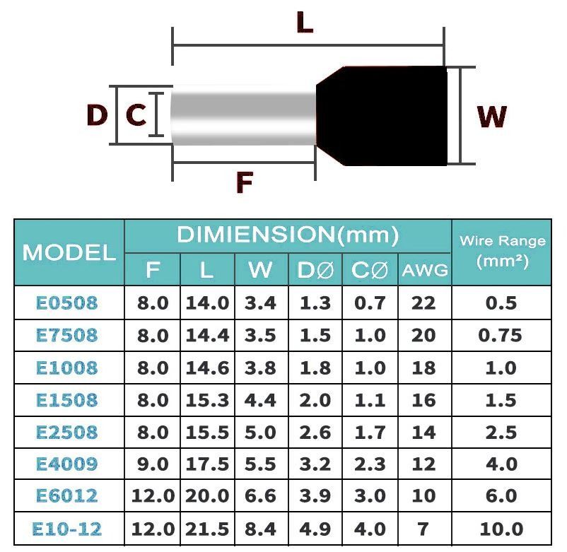 INSULATED FERRULES TERMINAL BLOCK CORD END WIRE CONNECTOR ELECTRICAL ...