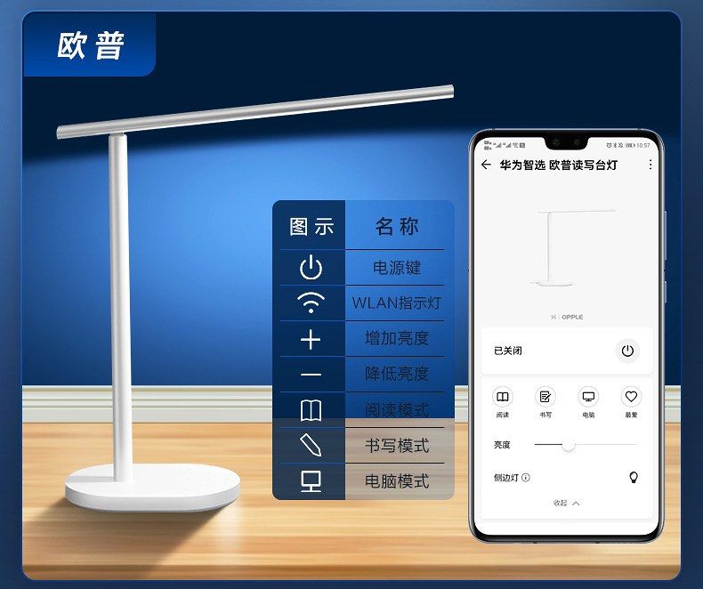 Opple Smart Desk Lamp with background Light, Furniture & Home Living ...