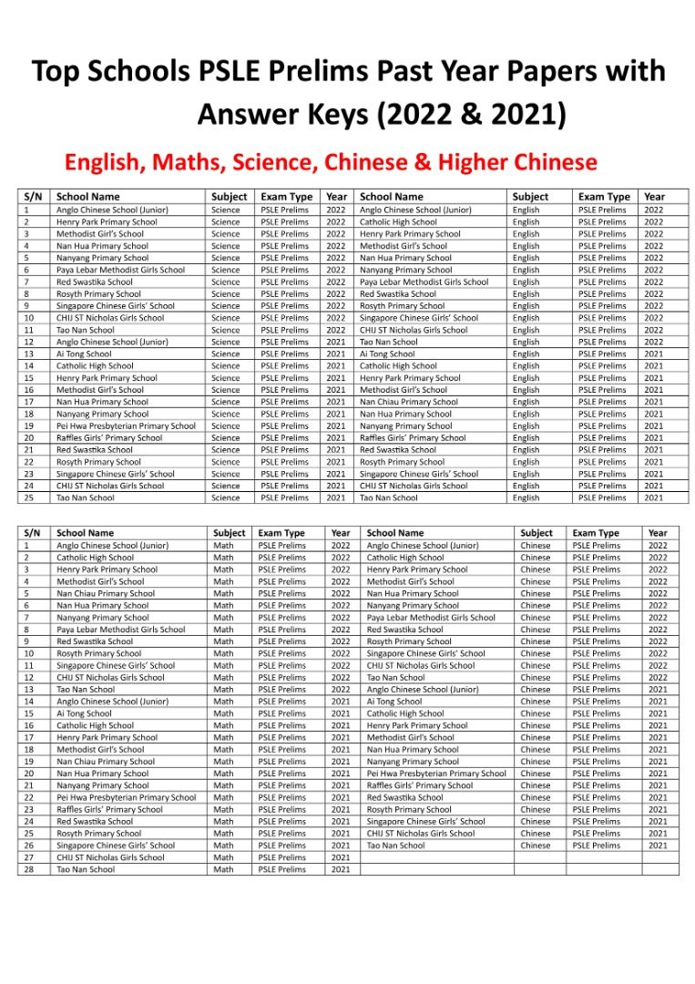 PSLE Latest Past Year Papers with Answer keys 2022 2021 2020, Hobbies ...
