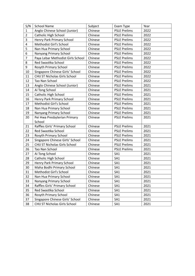 PSLE Latest Past Year Papers with Answer keys 2022 2021 2020, Hobbies ...