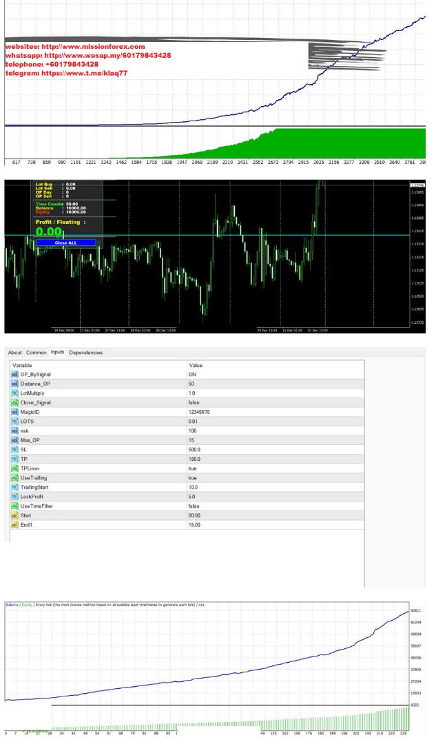 Forex Auto Scalper Robot (Total size: 4.2 MB Contains: 5 files ...