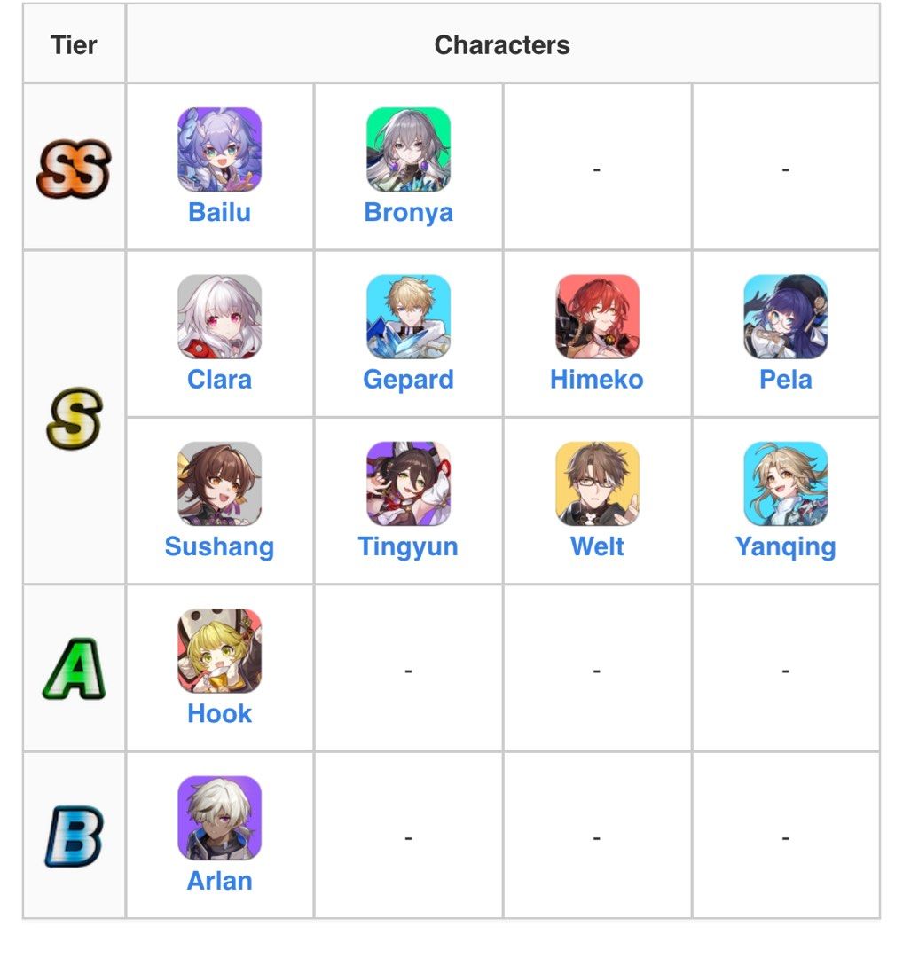 Honkai Star Rail GOD ACCOUNT, Video Gaming, Video Games, Others on ...